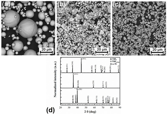 Microstructure and Mechanical Properties of Ti-TiH2 Based Matrix ...