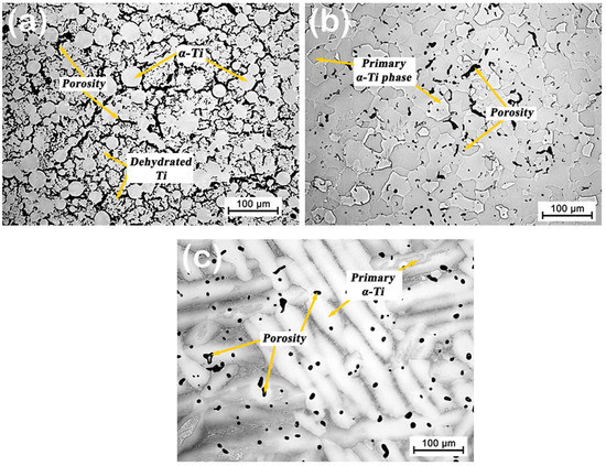 Coatings | Free Full-Text | Microstructure and Mechanical Properties of ...