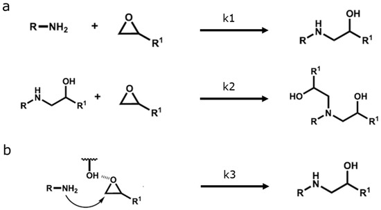 Cure Kinetics of Commercial Epoxy-Amine Products with Iso-Conversional ...