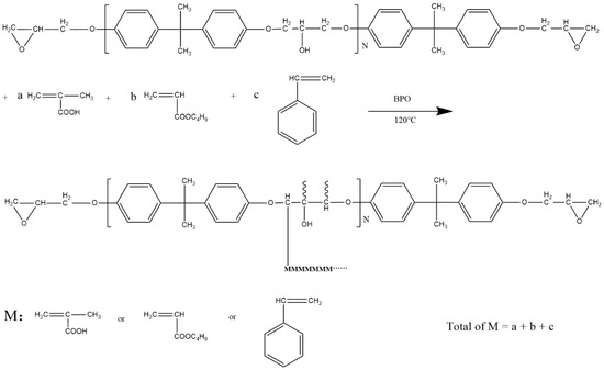 Preparation and Performance of a Self-Produced High-Molecular-Weight Waterborne Epoxy–Acrylic ...