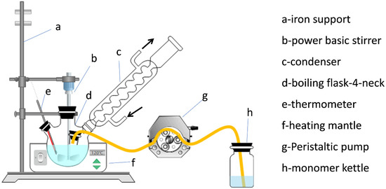 Preparation and Performance of a Self-Produced High-Molecular-Weight Waterborne Epoxy–Acrylic ...