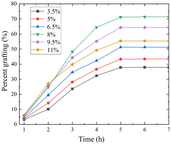Preparation and Performance of a Self-Produced High-Molecular-Weight Waterborne Epoxy–Acrylic ...