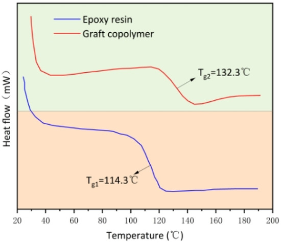 Preparation and Performance of a Self-Produced High-Molecular-Weight ...