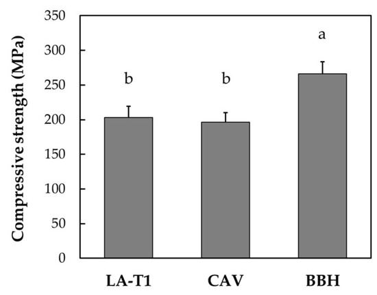 Physico-Mechanical Properties of a Newly Developed Base Material ...