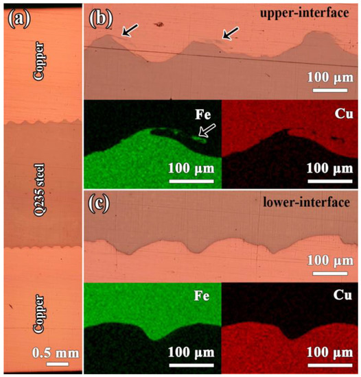 Interfacial Microstructure and Shear Behavior of the Copper/Q235 Steel ...
