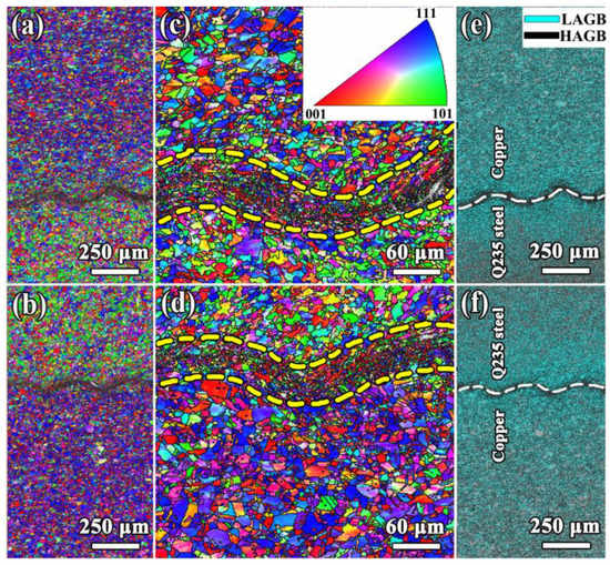 Interfacial Microstructure and Shear Behavior of the Copper/Q235 Steel ...