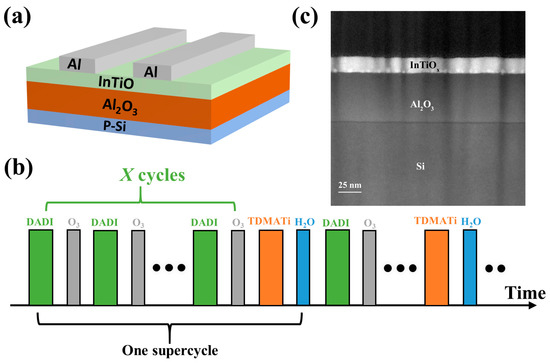 Effect of Titanium Cation Doping on the Performance of In2O3 Thin Film ...