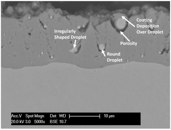 Microstructure, Mechanical Properties, Wear and Erosion Performance of ...