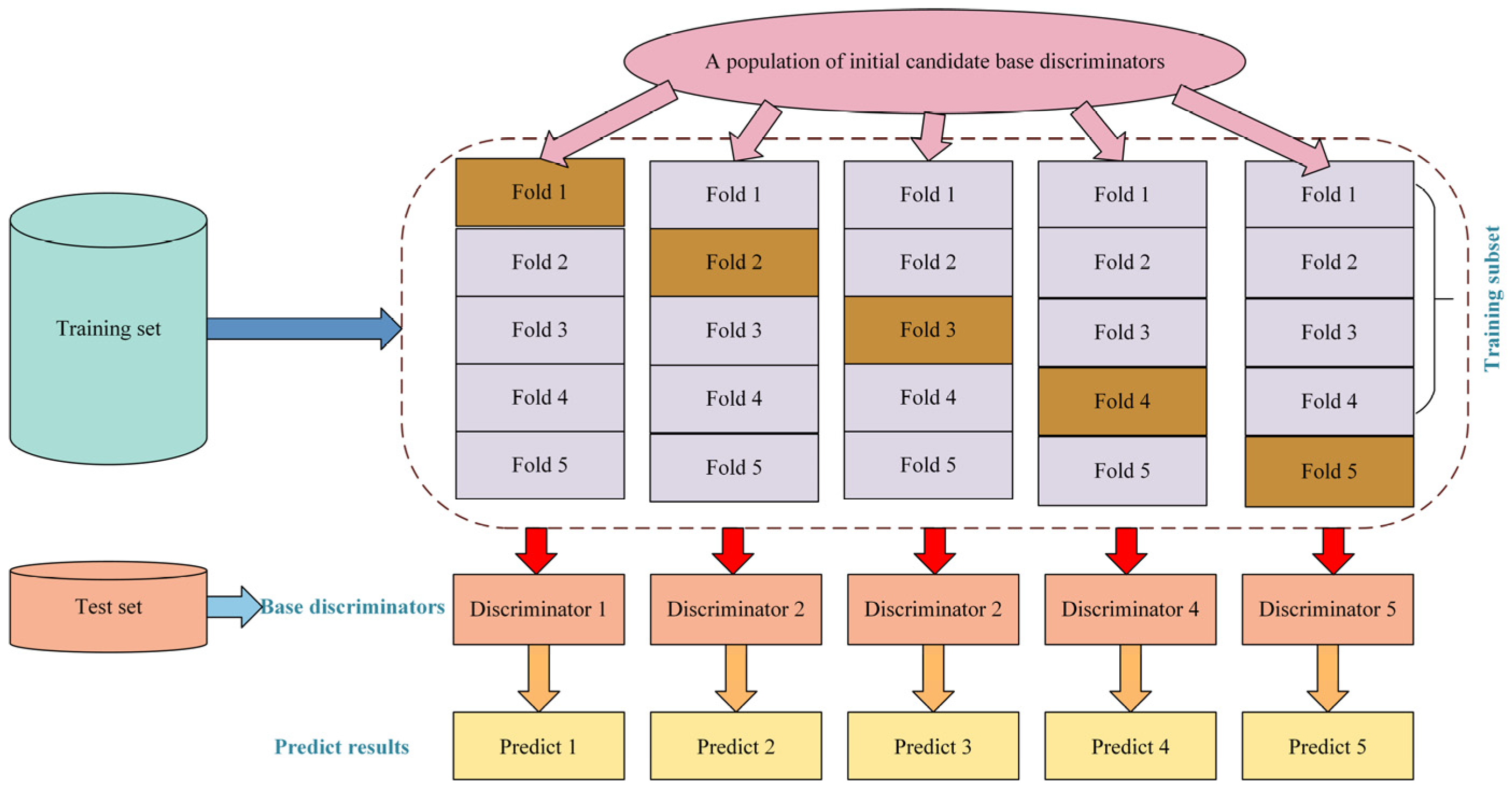 Coatings | Free Full-Text | An Image Generation Method of Unbalanced ...