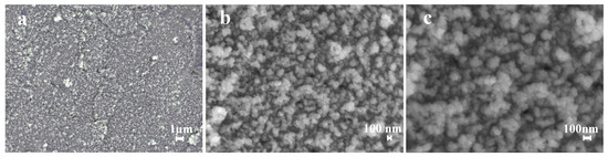 Investigation of the Dependence of Electrocatalytic Activity of Copper ...