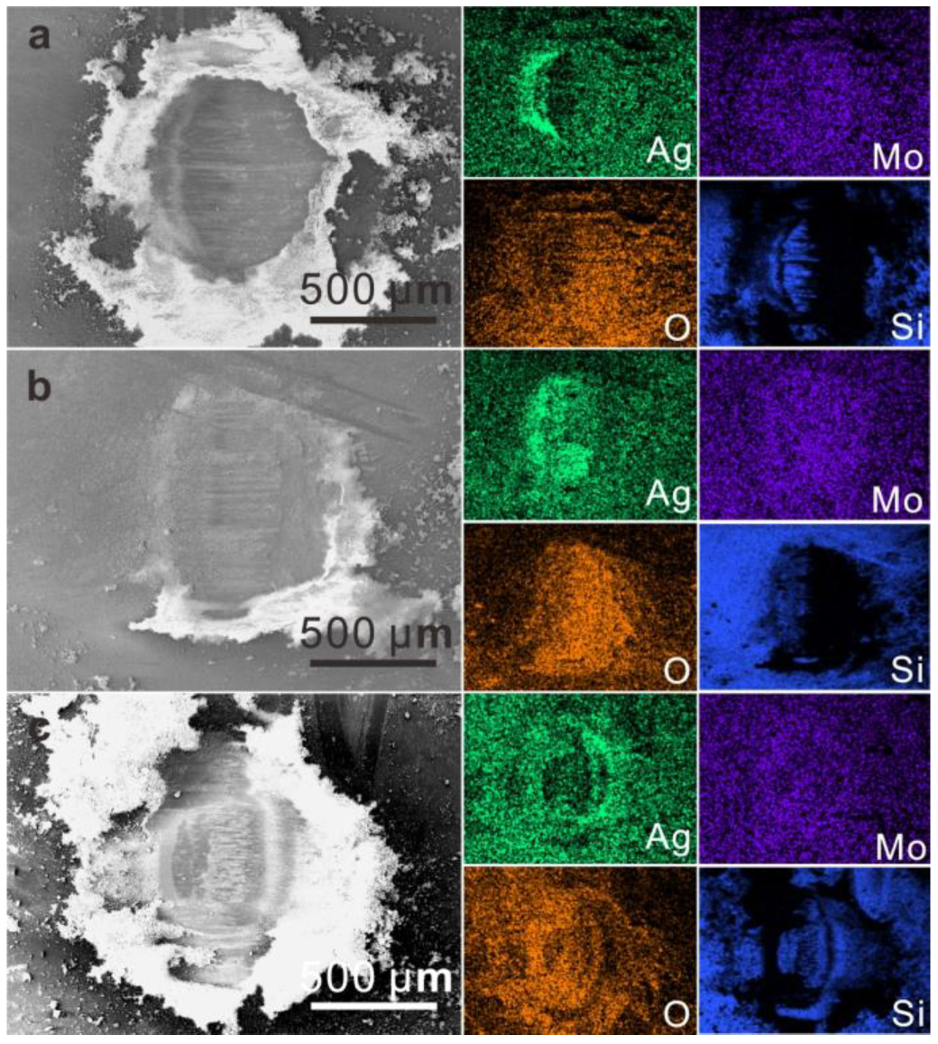 Effect of MoO3 Content on Ni3Al-Ag-MoO3 Composite Coating ...