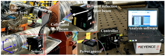 Research of On-Line Monitoring Technology Based on Laser Triangulation ...