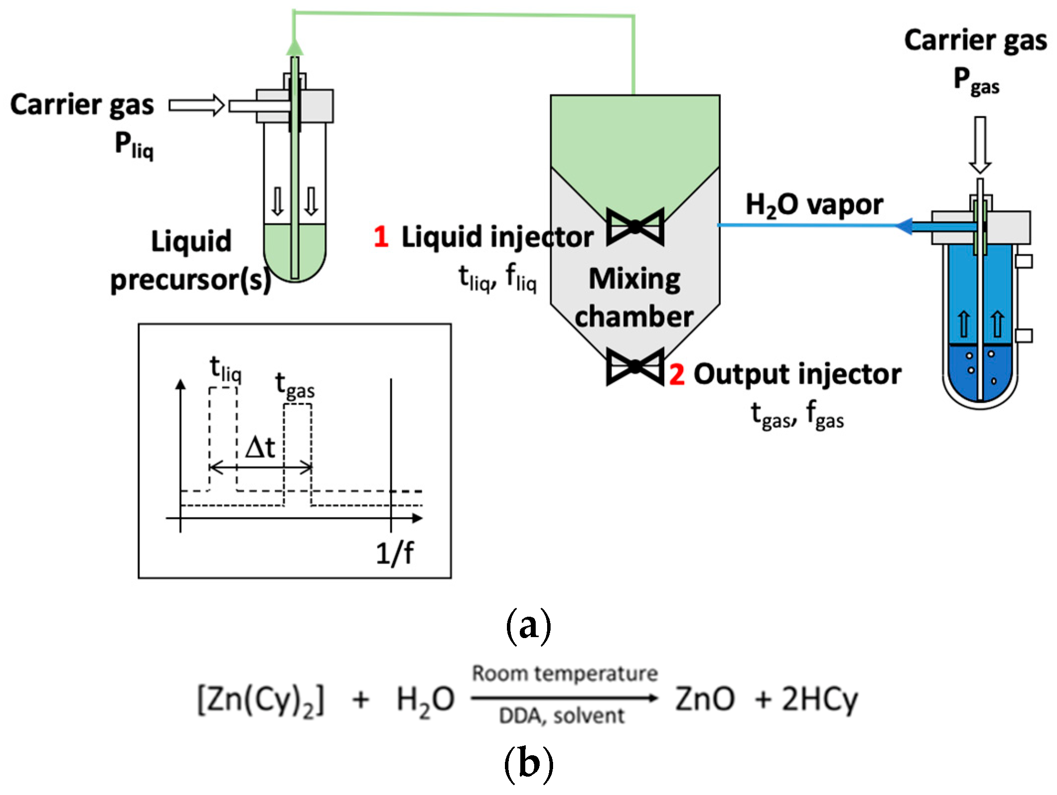 Direct Liquid Reactor-Injector of Nanoparticles: A Safer-by-Design ...