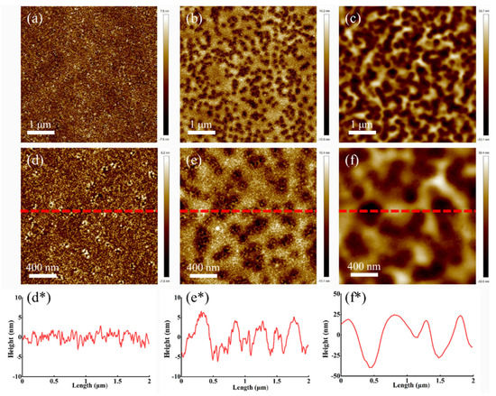 Structure Evolution of Nanocrystalline–Amorphous TiAl Biphase Films during Helium Ion Implantation