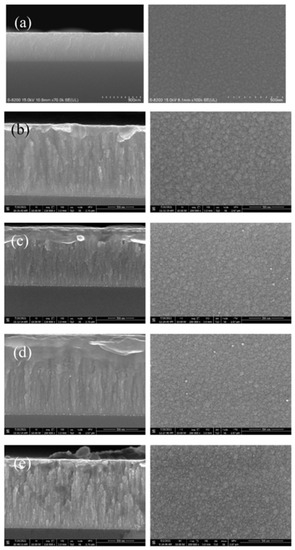 High-Entropy Alloy Films