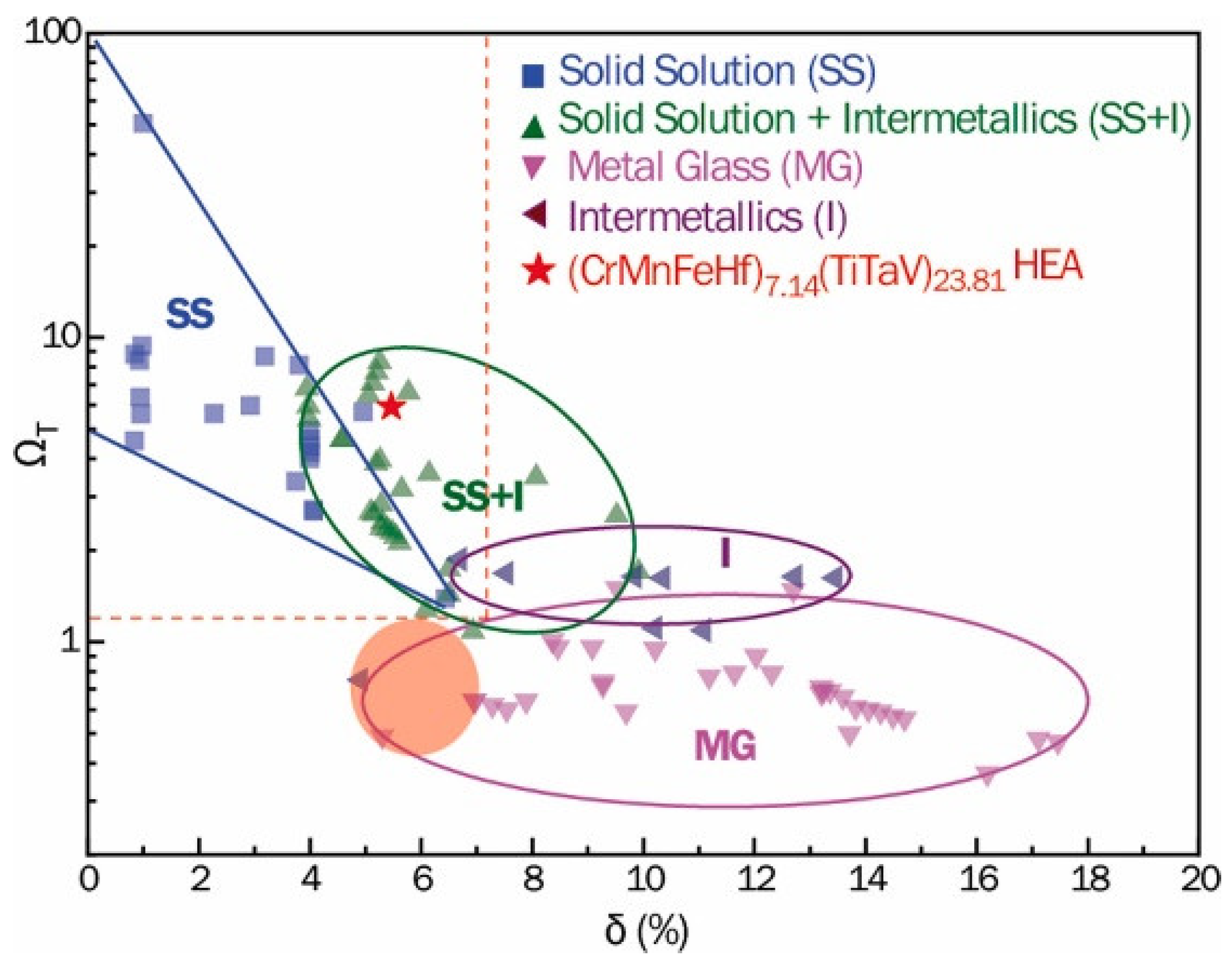 High-Entropy Alloy Films