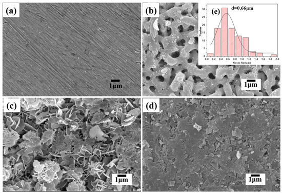 Study on Corrosion Resistance of LDH/Micro-Arc Oxidation Composite ...