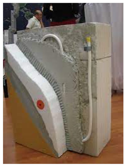 Analysis of the Dynamic Thermal Barrier in Building Envelopes