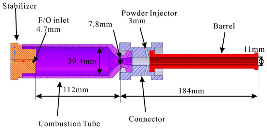Numerical and Experimental Investigations of CoNiCrAlY Particle ...