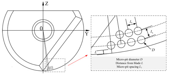 Study on the Matching of Surface Texture Parameters and Processing Parameters of Coated Cemented ...