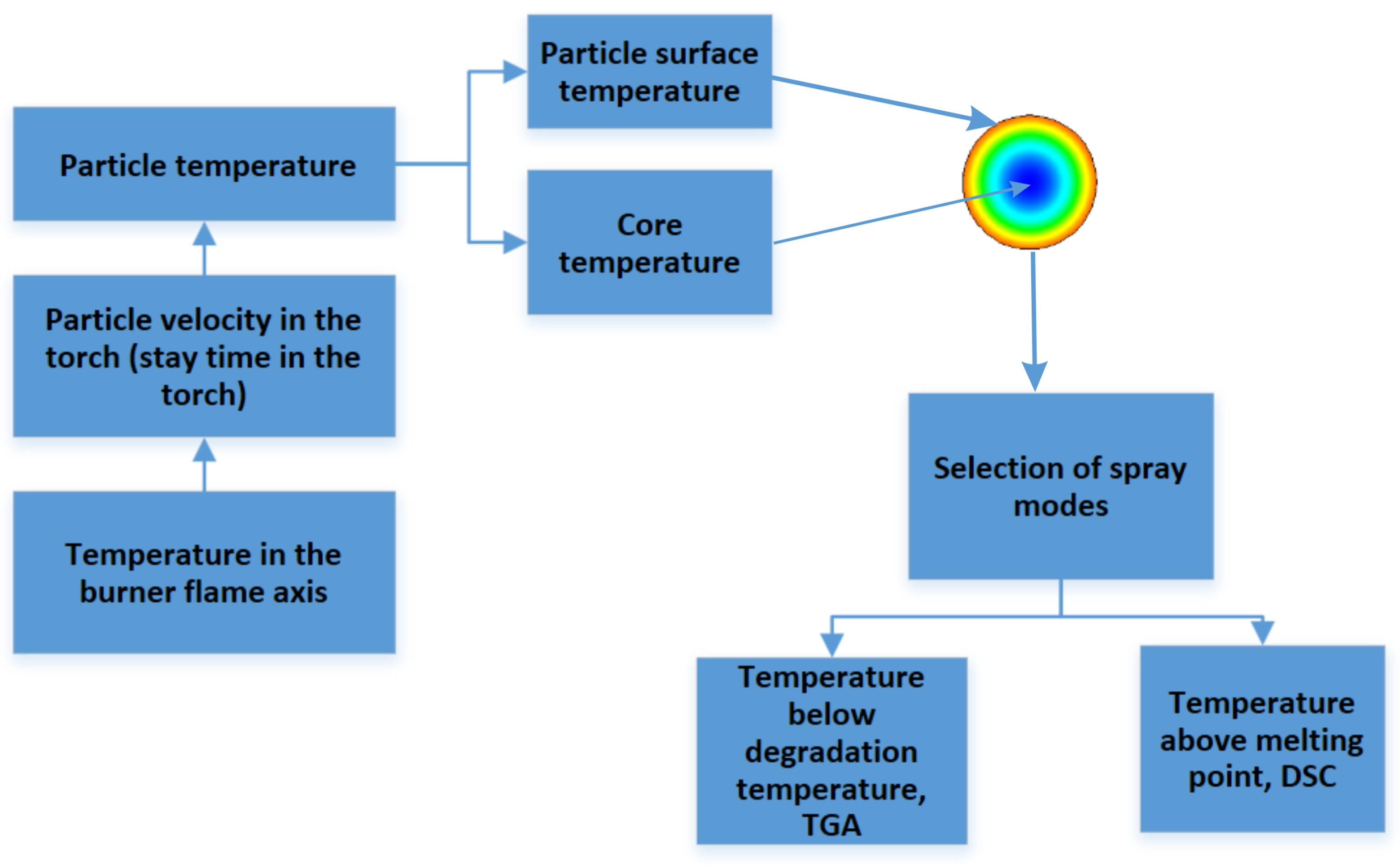 Development and Studying of the Technology for Thermal Spraying of ...