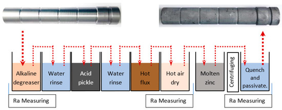 The Influence of Galvanizing on the Surface Quality and Part Precision ...