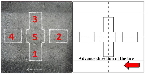 Skid Resistance Attenuation of Asphalt Pavement Based on Multifactor ...