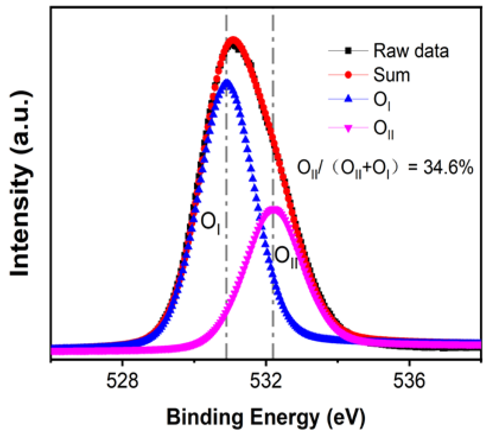 Planar Multi-Gate Artificial Synaptic Transistor with Solution ...