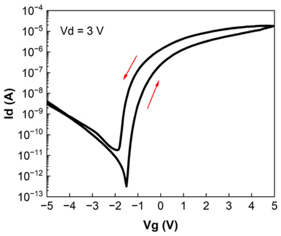 Planar Multi-Gate Artificial Synaptic Transistor with Solution ...