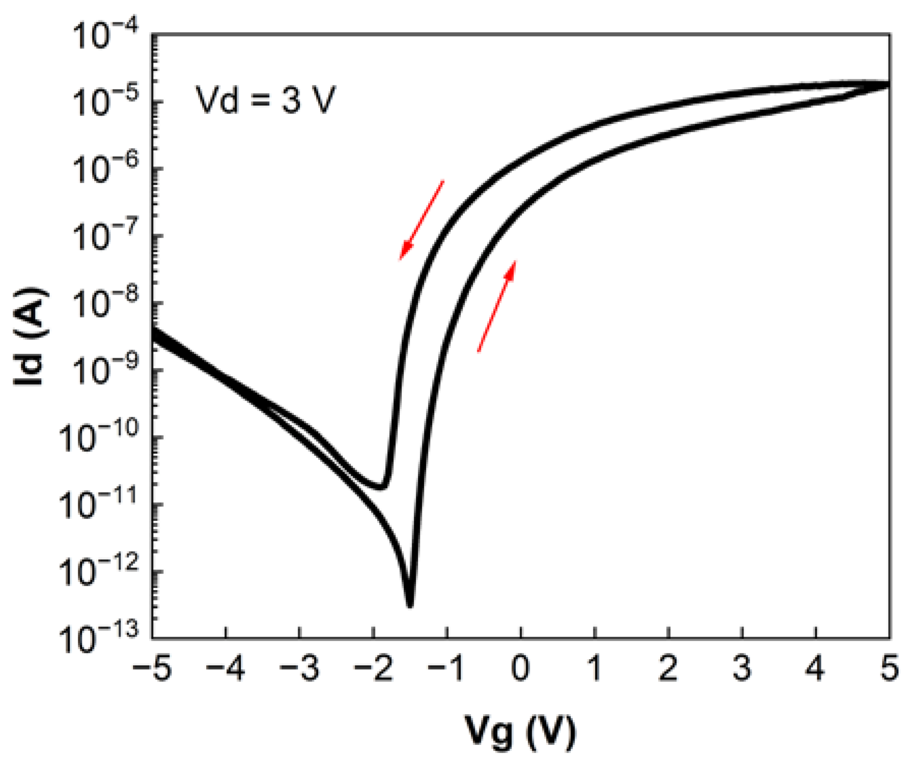 Planar Multi-Gate Artificial Synaptic Transistor with Solution-Processed AlOx Solid Electric ...