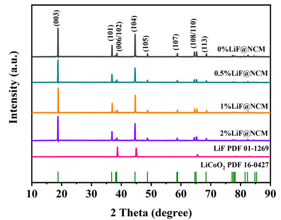 Improving the Electrochemical Performance of LiNi1/3Co1/3Mn1/3O2 ...