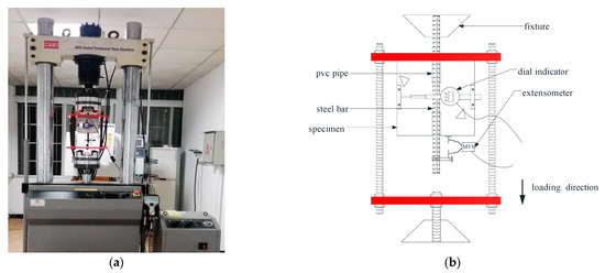 Experimental Study on Bond Behavior between Steel Rebar and PVA Fiber ...