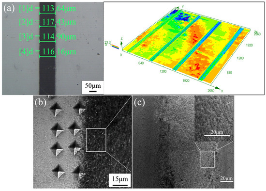 Dry Friction Properties of Friction Subsets and Angle Related to ...
