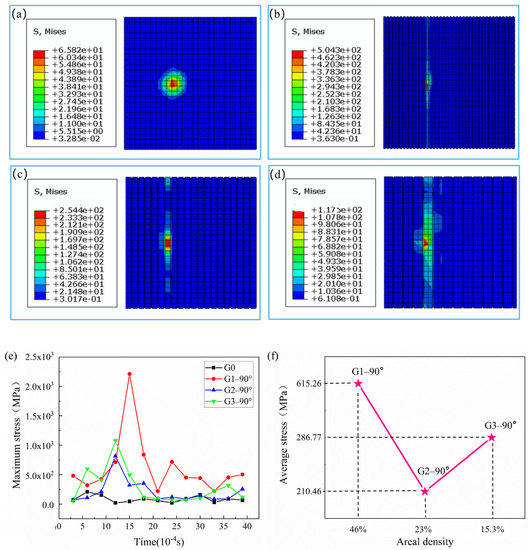 Dry Friction Properties of Friction Subsets and Angle Related to ...