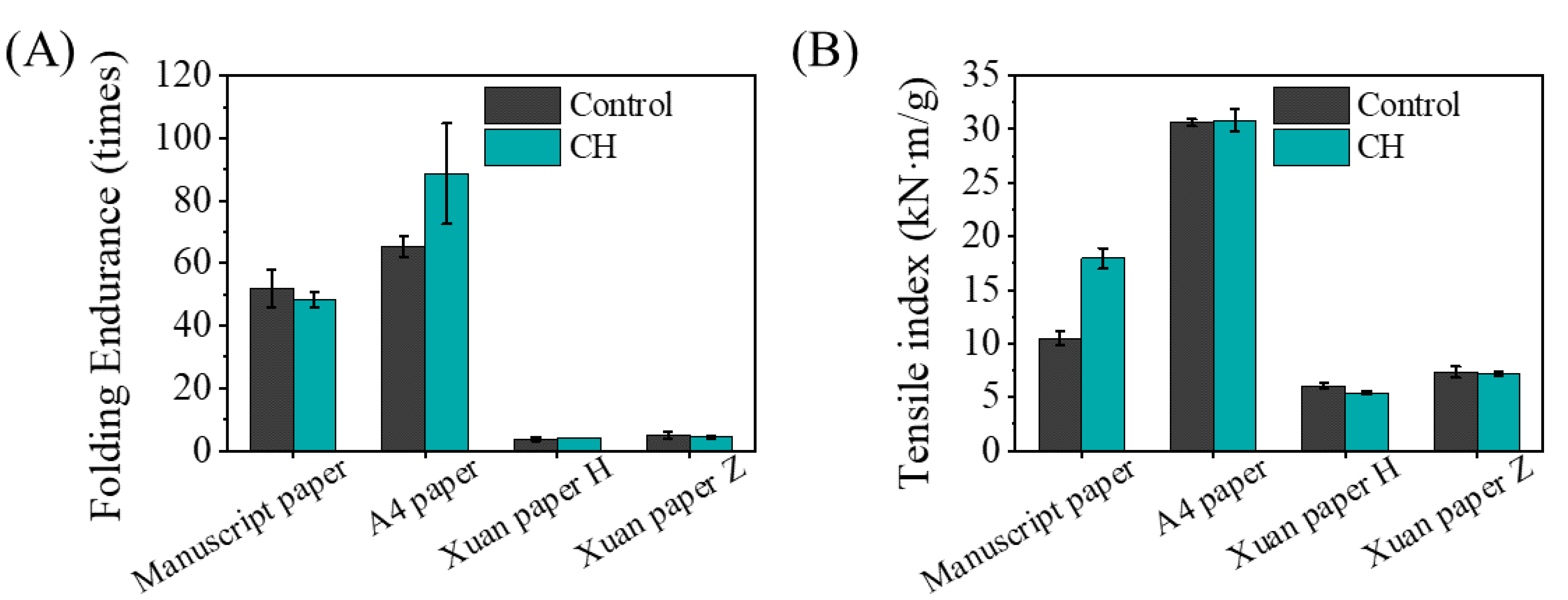 A Spray-On Microemulsion with Mold-Proof Effect on Paper