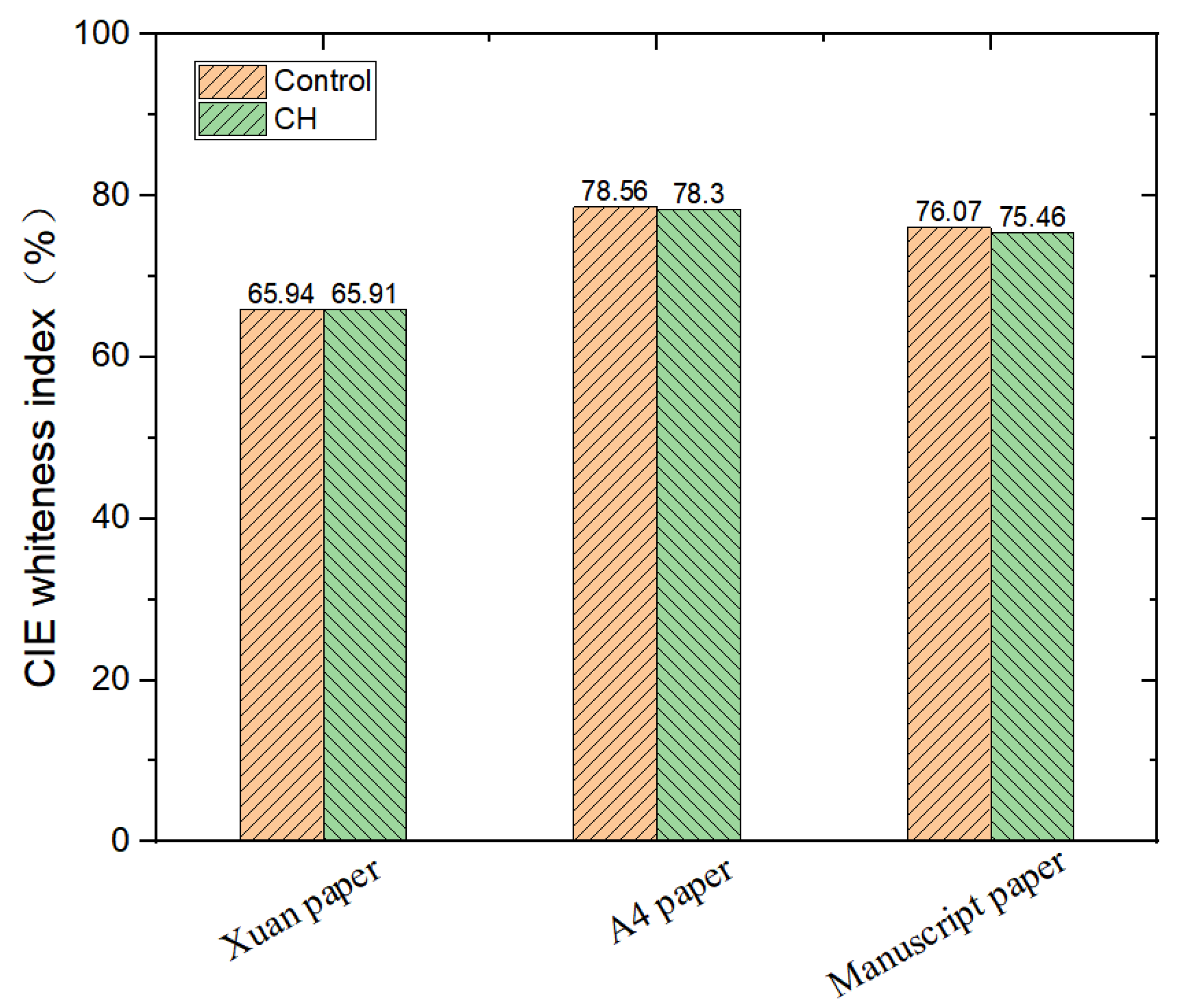 A Spray-On Microemulsion with Mold-Proof Effect on Paper