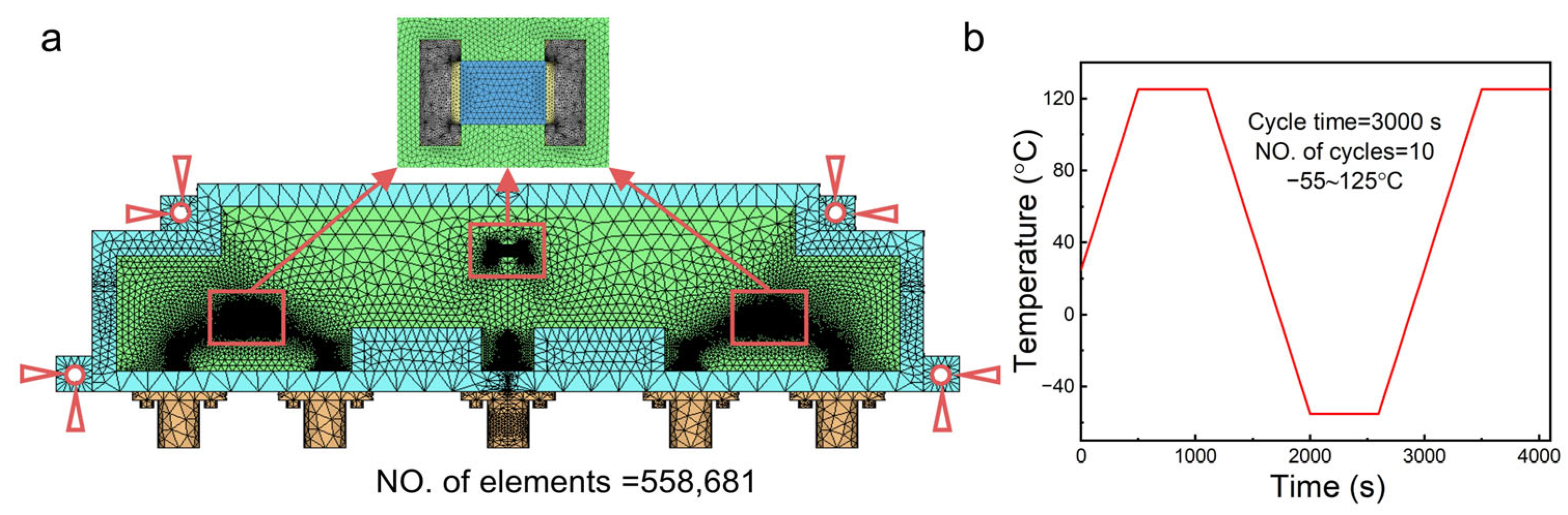 Study on the Solder Joint Reliability of New Diamond Chip Resistors for ...