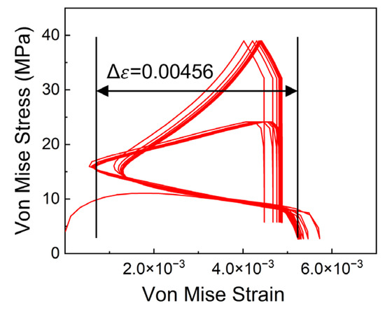 Study on the Solder Joint Reliability of New Diamond Chip Resistors for ...