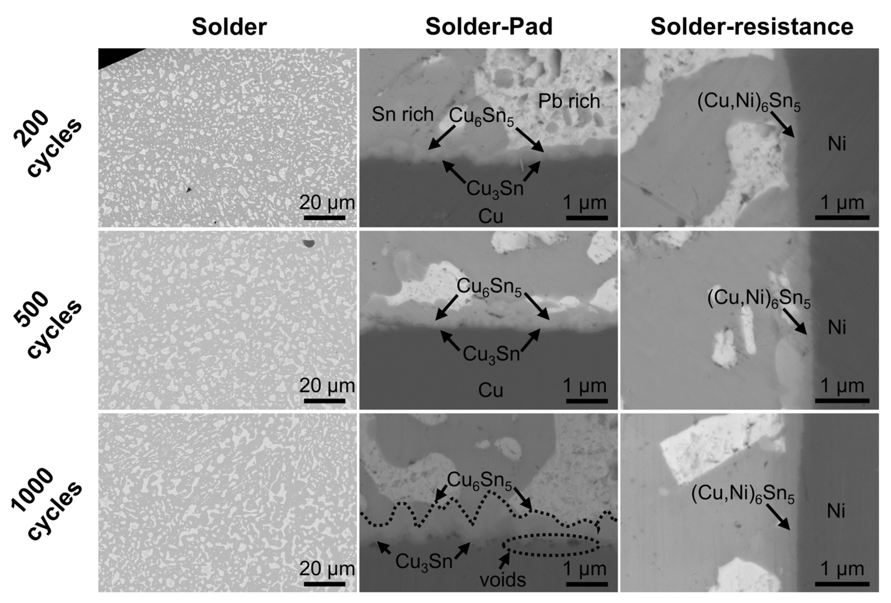 Study on the Solder Joint Reliability of New Diamond Chip Resistors for ...