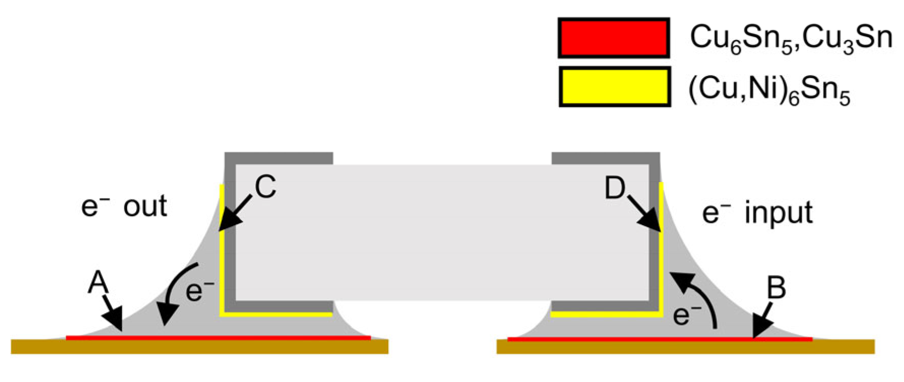 Study on the Solder Joint Reliability of New Diamond Chip Resistors for ...