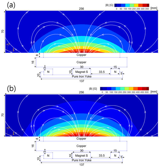 Particle-in-Cell Simulations for the Improvement of the Target Erosion ...