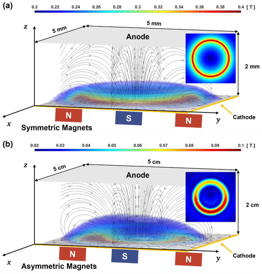 Particle-in-Cell Simulations for the Improvement of the Target Erosion ...