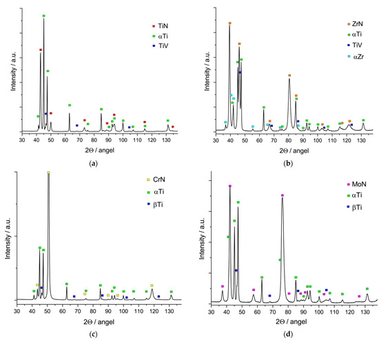 Comparison of the Mechanical Properties and Corrosion Resistance of the ...