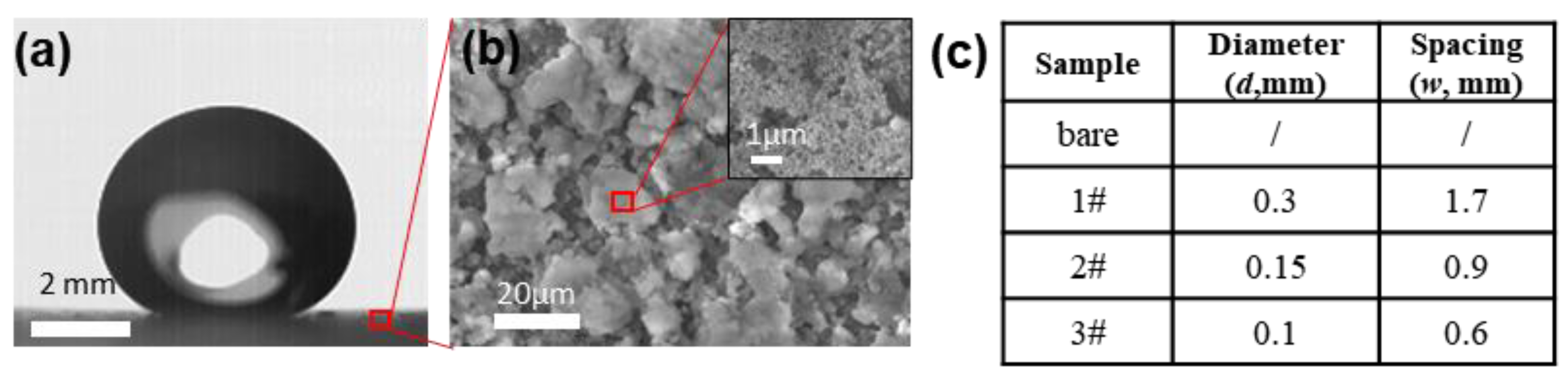 Experimental Investigation on the Droplet Stability of Superhydrophobic ...