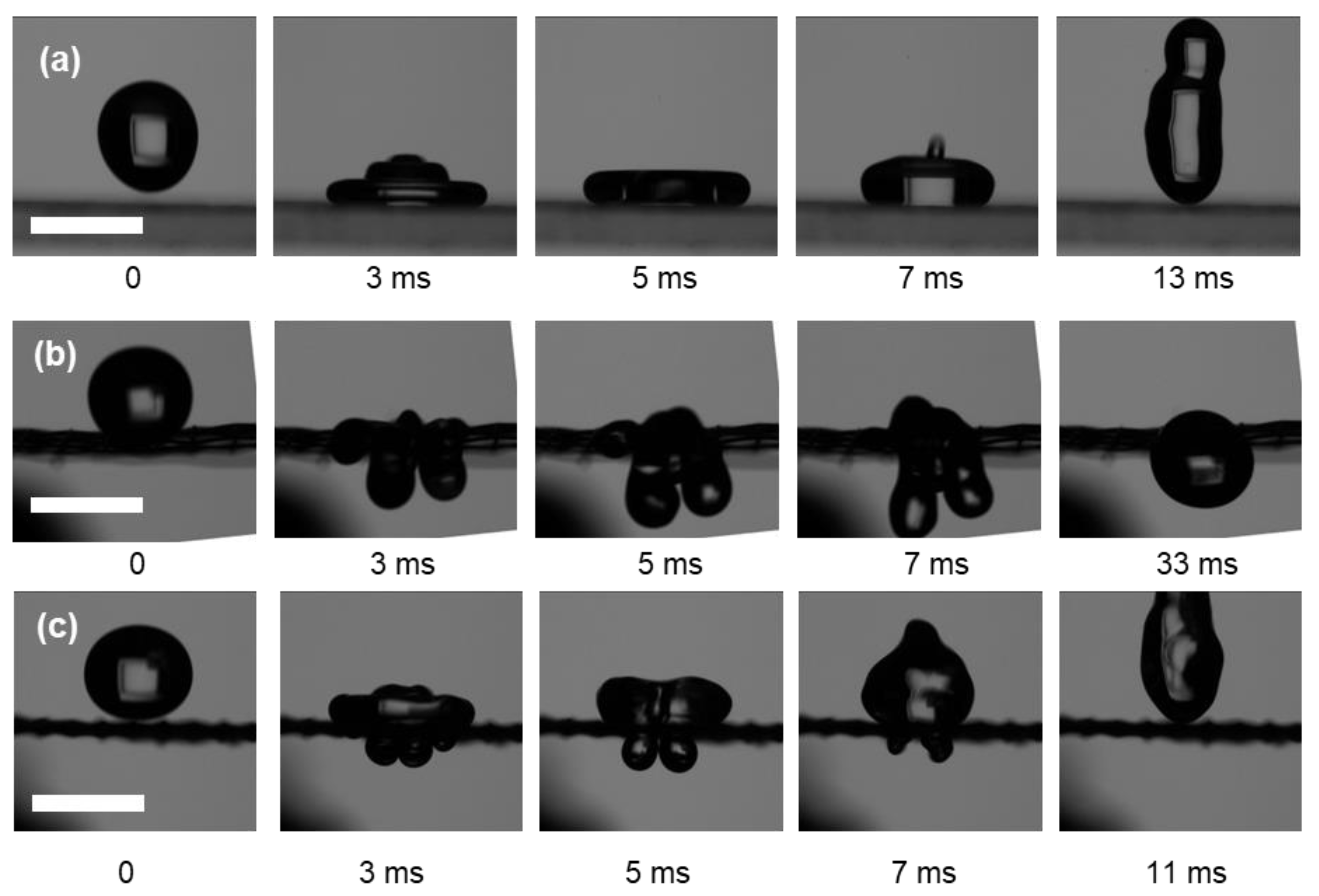 Experimental Investigation on the Droplet Stability of Superhydrophobic ...