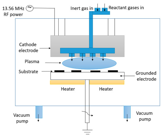 A Review of Vertical Graphene and Its Biomedical Applications