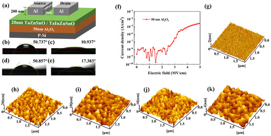 Coatings | Free Full-Text | Enhanced Stability of Solution-Processed ...