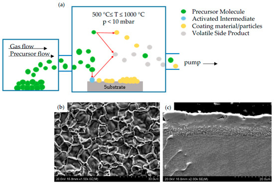 Thermal Barrier Coatings for High-Temperature Performance of Nickel-Based Superalloys: A ...