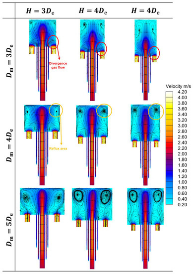 Structural Optimized Design of a Powder Mixer for Multi-Material ...