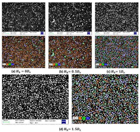 Structural Optimized Design of a Powder Mixer for Multi-Material ...